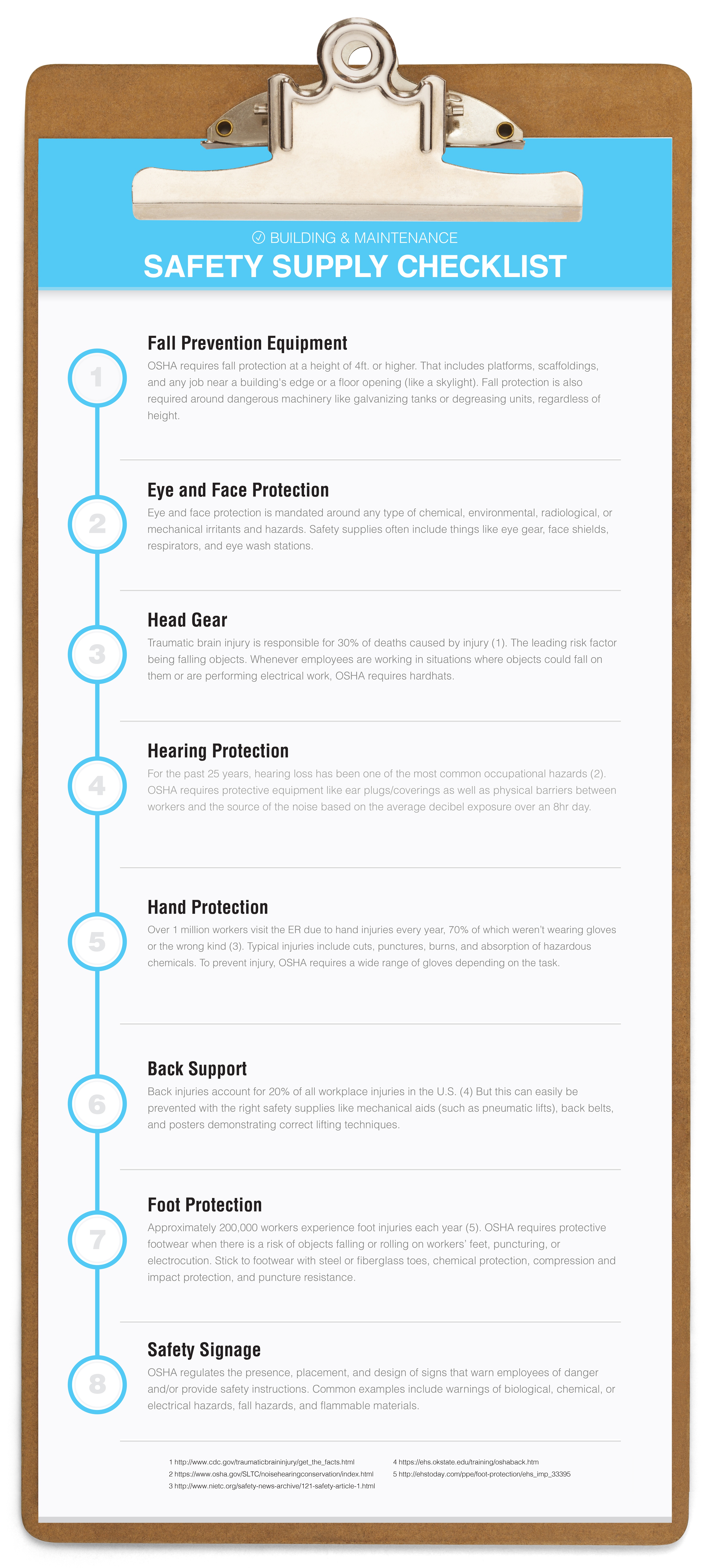 [Checklist] The Ultimate Building and Maintenance Safety Supplies List